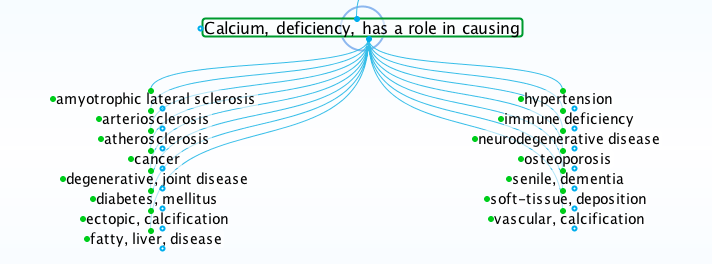 Calcium Deficiency Diseases